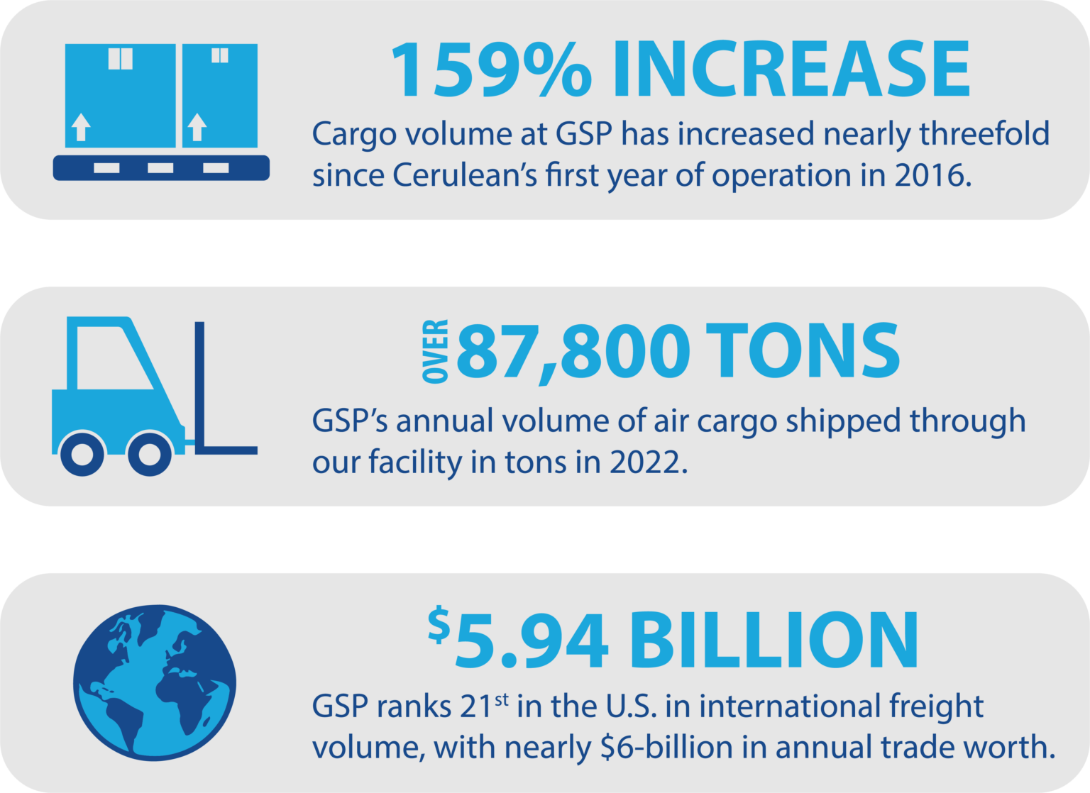 Why GSP - Cerulean Aviation - Greenville-Spartanburg International ...