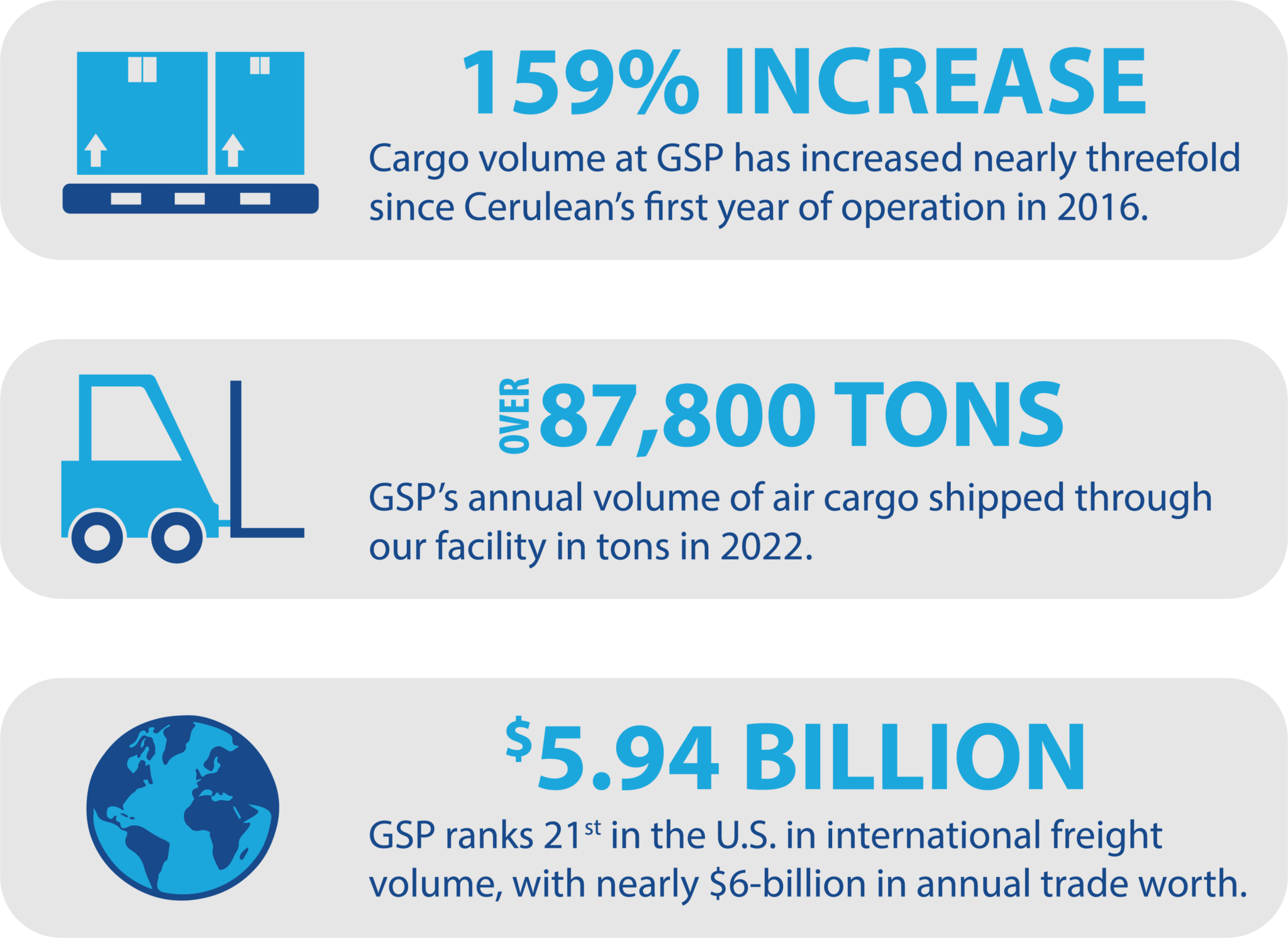 Why GSP - Cerulean Aviation - Greenville-Spartanburg International Airport (GSP)