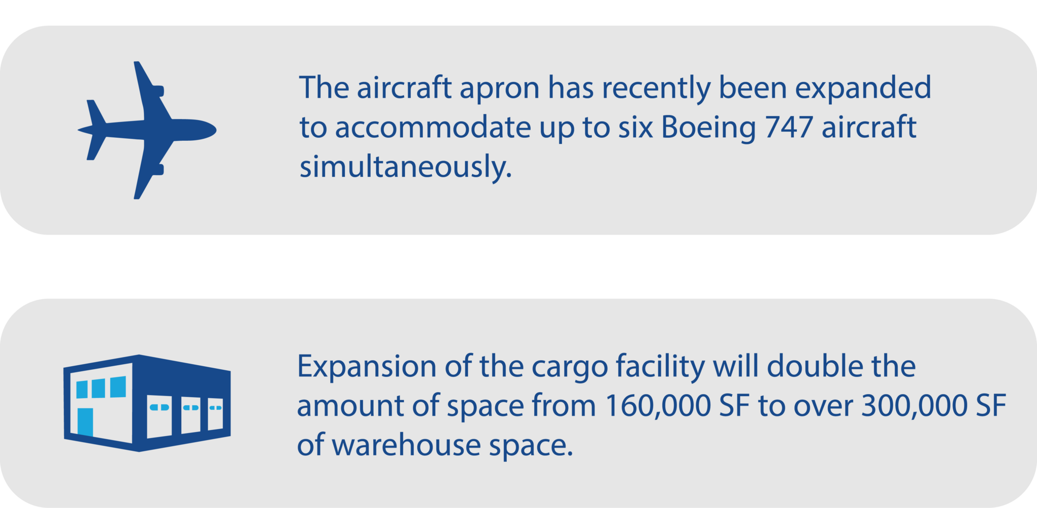 Why GSP - Cerulean Aviation - Greenville-Spartanburg International ...